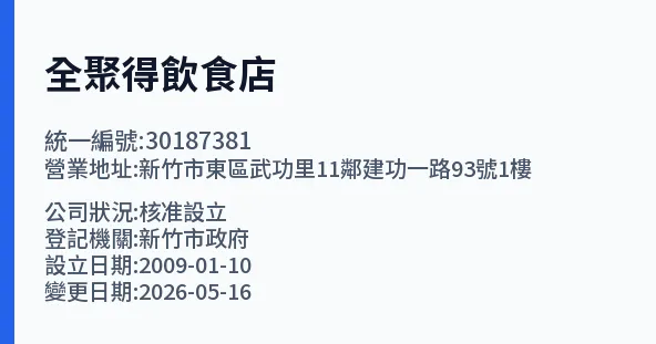 全聚得飲食店的照片-統編 30187381(新竹市) 公司登記資料與營業項目詳細圖表