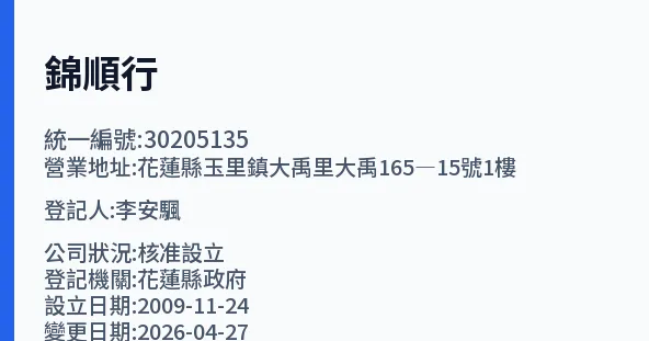 錦順行的照片-統編 30205135(花蓮縣) 公司登記資料與營業項目詳細圖表