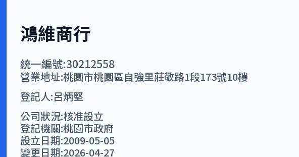 鴻維商行的照片-統編 30212558(桃園市) 公司登記資料與營業項目詳細圖表