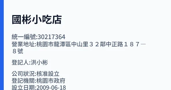 國彬小吃店的照片-統編 30217364(桃園市) 公司登記資料與營業項目詳細圖表