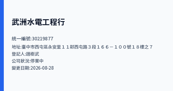 武洲水電工程行的照片-統編 30219877(臺中市) 公司登記資料與營業項目詳細圖表