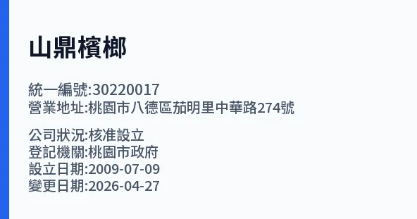 山鼎檳榔的照片-統編 30220017(桃園市) 公司登記資料與營業項目詳細圖表