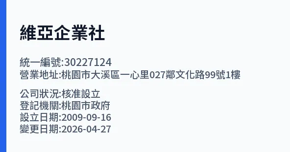 維亞企業社的照片-統編 30227124(桃園市) 公司登記資料與營業項目詳細圖表