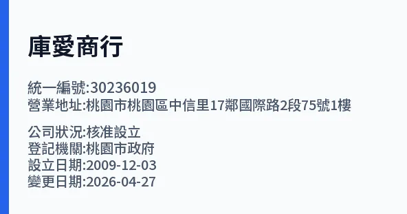 庫愛商行的照片-統編 30236019(桃園市) 公司登記資料與營業項目詳細圖表