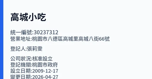 高城小吃的照片-統編 30237312(桃園市) 公司登記資料與營業項目詳細圖表