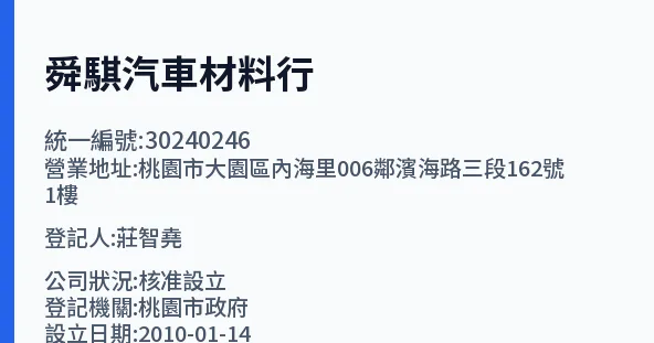 舜騏汽車材料行的照片-統編 30240246(桃園市) 公司登記資料與營業項目詳細圖表