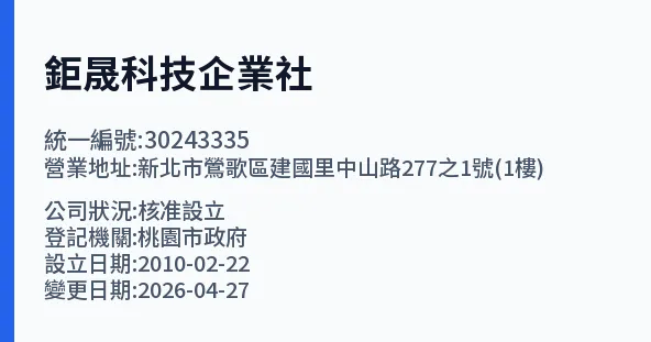 鉅晟科技企業社的照片-統編 30243335(新北市) 公司登記資料與營業項目詳細圖表