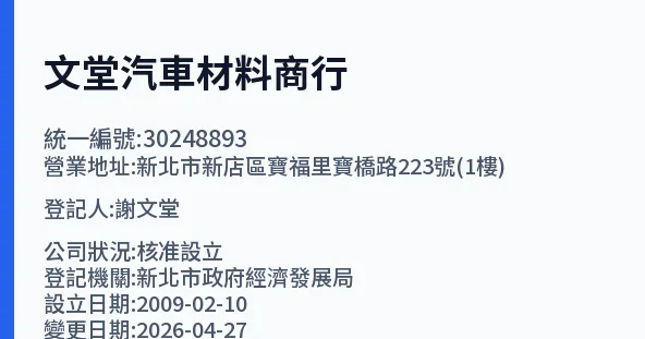文堂汽車材料商行的照片-統編 30248893(新北市) 公司登記資料與營業項目詳細圖表