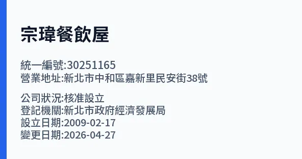 宗瑋餐飲屋的照片-統編 30251165(新北市) 公司登記資料與營業項目詳細圖表