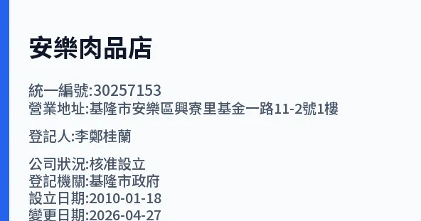 安樂肉品店的照片-統編 30257153(基隆市) 公司登記資料與營業項目詳細圖表