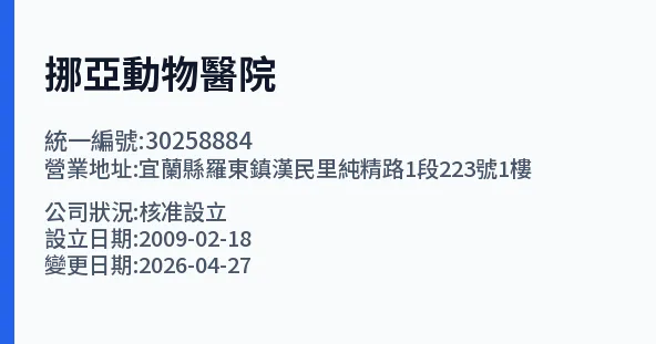 挪亞動物醫院的照片-統編 30258884(宜蘭縣) 公司登記資料與營業項目詳細圖表