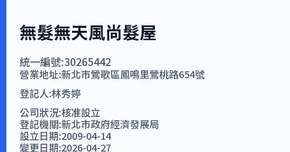 無髮無天風尚髮屋的照片-統編 30265442(新北市) 公司登記資料與營業項目詳細圖表