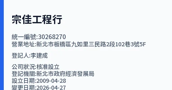 宗佳工程行的照片-統編 30268270(新北市) 公司登記資料與營業項目詳細圖表