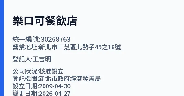 樂口可餐飲店的照片-統編 30268763(新北市) 公司登記資料與營業項目詳細圖表