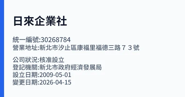 日來企業社的照片-統編 30268784(新北市) 公司登記資料與營業項目詳細圖表