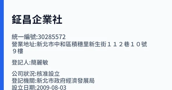 鉦昌企業社的照片-統編 30285572(新北市) 公司登記資料與營業項目詳細圖表