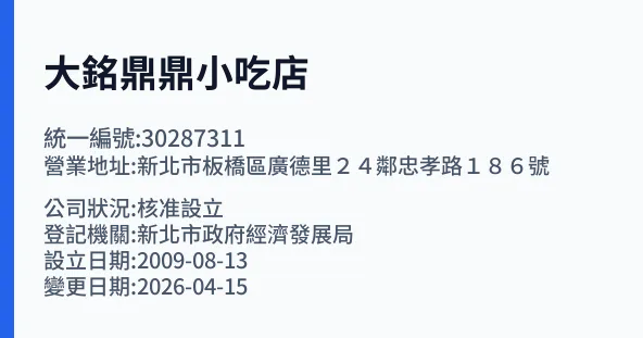 大銘鼎鼎小吃店的照片-統編 30287311(新北市) 公司登記資料與營業項目詳細圖表