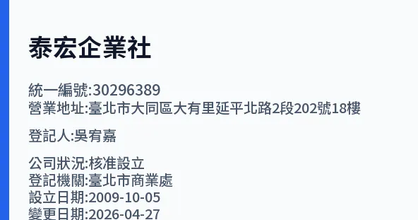 泰宏企業社的照片-統編 30296389(臺北市) 公司登記資料與營業項目詳細圖表