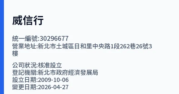 威信行的照片-統編 30296677(新北市) 公司登記資料與營業項目詳細圖表