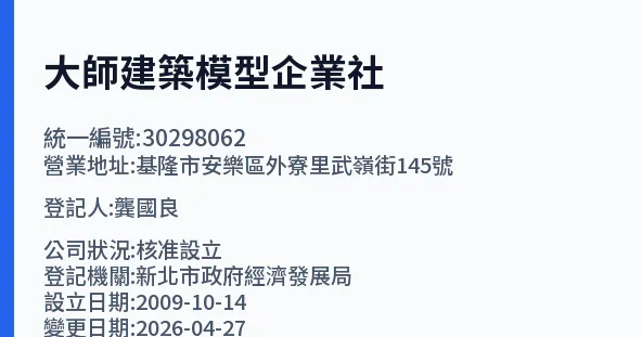 大師建築模型企業社的照片-統編 30298062(基隆市) 公司登記資料與營業項目詳細圖表