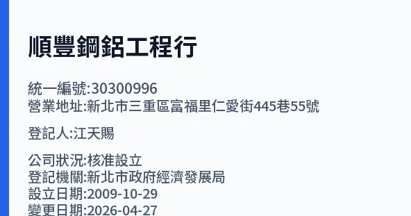 順豐鋼鋁工程行的照片-統編 30300996(新北市) 公司登記資料與營業項目詳細圖表