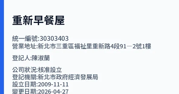 重新早餐屋的照片-統編 30303403(新北市) 公司登記資料與營業項目詳細圖表