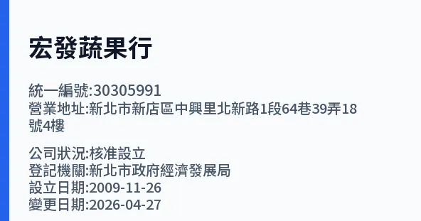 宏發蔬果行的照片-統編 30305991(新北市) 公司登記資料與營業項目詳細圖表