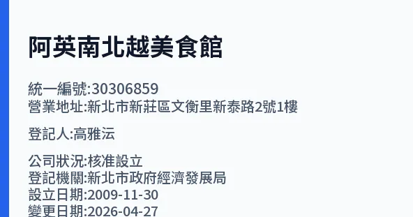 阿英南北越美食館的照片-統編 30306859(新北市) 公司登記資料與營業項目詳細圖表