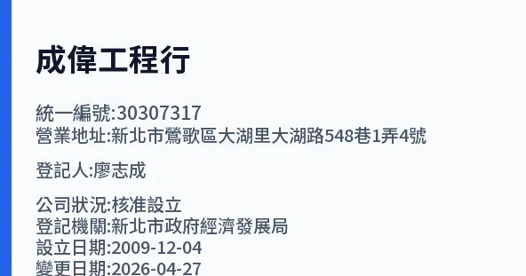 成偉工程行的照片-統編 30307317(新北市) 公司登記資料與營業項目詳細圖表