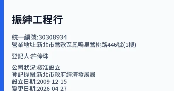 振紳工程行的照片-統編 30308934(新北市) 公司登記資料與營業項目詳細圖表