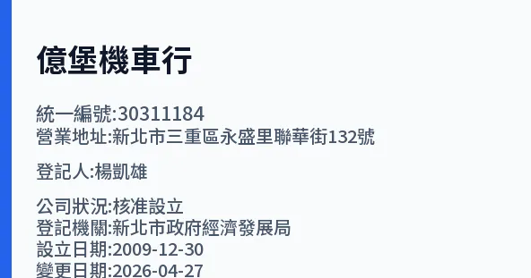 億堡機車行的照片-統編 30311184(新北市) 公司登記資料與營業項目詳細圖表