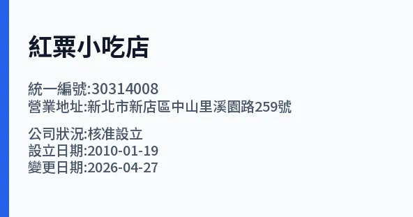 紅粟小吃店的照片-統編 30314008(新北市) 公司登記資料與營業項目詳細圖表