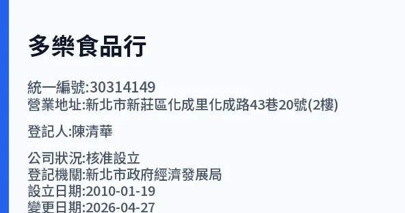 多樂食品行的照片-統編 30314149(新北市) 公司登記資料與營業項目詳細圖表