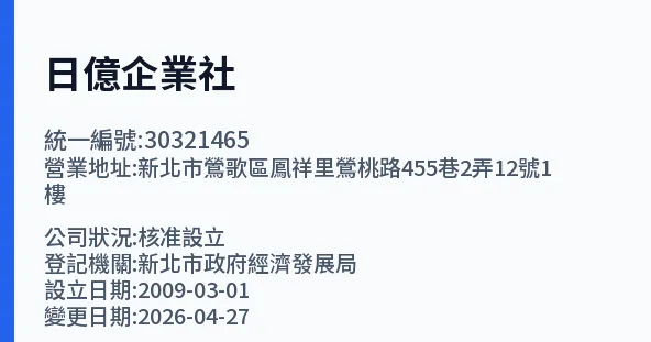 日億企業社的照片-統編 30321465(新北市) 公司登記資料與營業項目詳細圖表