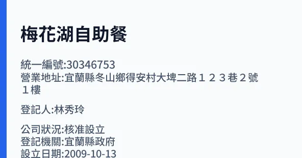 梅花湖自助餐的照片-統編 30346753(宜蘭縣) 公司登記資料與營業項目詳細圖表