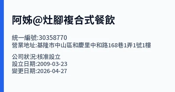 阿姊@灶腳複合式餐飲的照片-統編 30358770(基隆市) 公司登記資料與營業項目詳細圖表