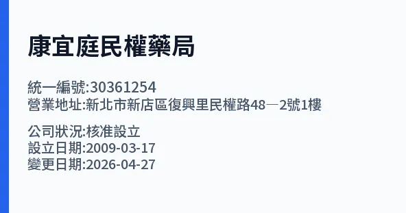 康宜庭民權藥局的照片-統編 30361254(新北市) 公司登記資料與營業項目詳細圖表