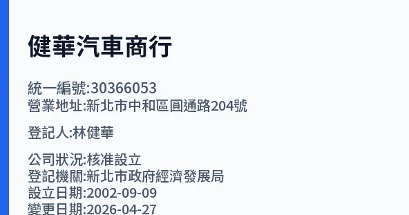 健華汽車商行的照片-統編 30366053(新北市) 公司登記資料與營業項目詳細圖表