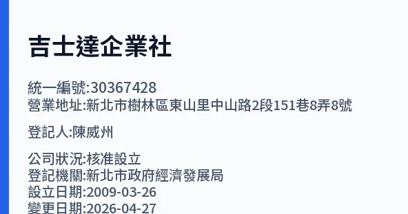 吉士達企業社的照片-統編 30367428(新北市) 公司登記資料與營業項目詳細圖表