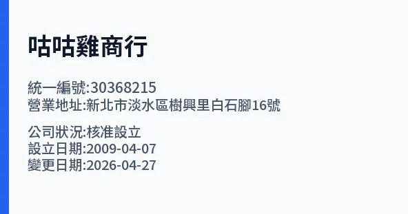 咕咕雞商行的照片-統編 30368215(新北市) 公司登記資料與營業項目詳細圖表