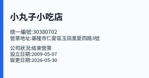 小丸子小吃店的照片-統編 30380702(基隆市) 公司登記資料與營業項目詳細圖表