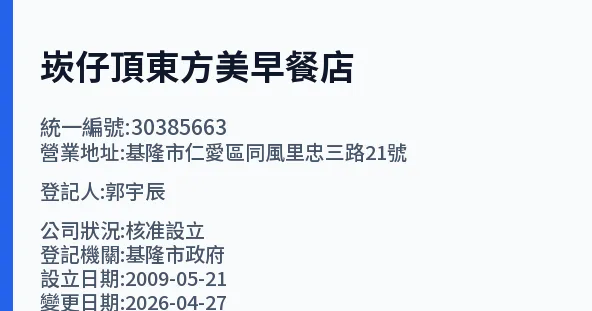崁仔頂東方美早餐店的照片-統編 30385663(基隆市) 公司登記資料與營業項目詳細圖表