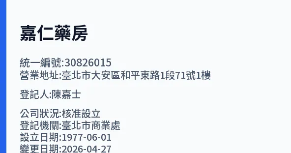 嘉仁藥房的照片-統編 30826015(臺北市) 公司登記資料與營業項目詳細圖表