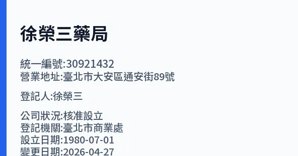 徐榮三藥局的照片-統編 30921432(臺北市) 公司登記資料與營業項目詳細圖表