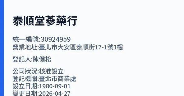 泰順堂蔘藥行的照片-統編 30924959(臺北市) 公司登記資料與營業項目詳細圖表