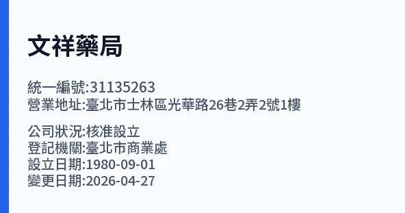 文祥藥局的照片-統編 31135263(臺北市) 公司登記資料與營業項目詳細圖表