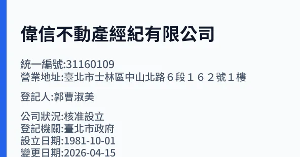 偉信不動產經紀有限公司的照片-統編 31160109(臺北市) 公司登記資料與營業項目詳細圖表