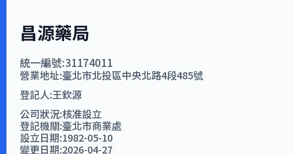 昌源藥局的照片-統編 31174011(臺北市) 公司登記資料與營業項目詳細圖表