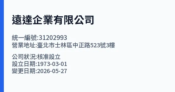 遠達企業有限公司的照片-統編 31202993 公司登記資料與營業項目詳細圖表