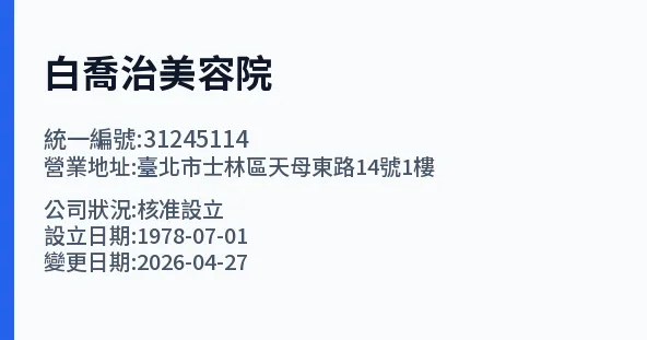 白喬治美容院的照片-統編 31245114(臺北市) 公司登記資料與營業項目詳細圖表